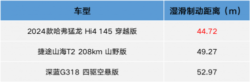 20万级方盒子同台夏测，猛龙、捷途山海T2与深蓝G318谁更胜一筹？_车讯网chexun.com-车讯网